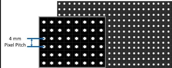 Pixel Pitch:Why It Matters for LED Screens